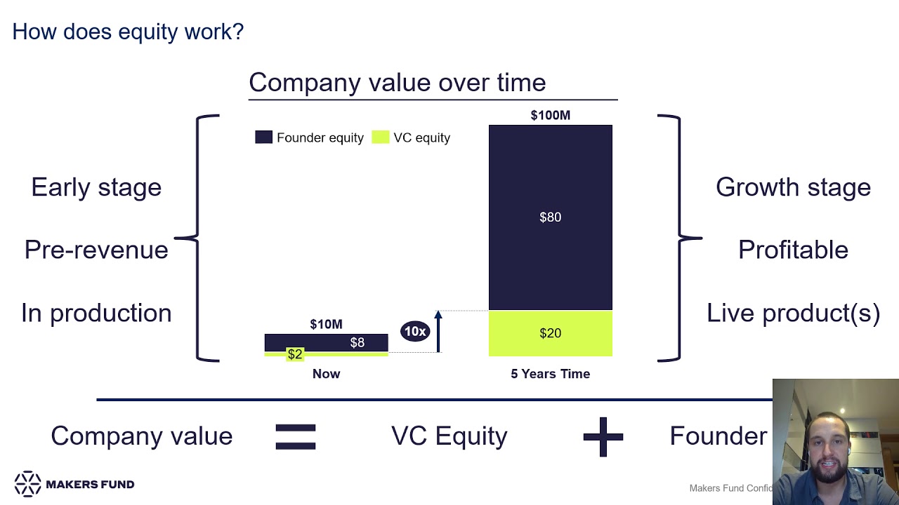 VC in Interactive Entertainment - Archie Stonehill - YouTube