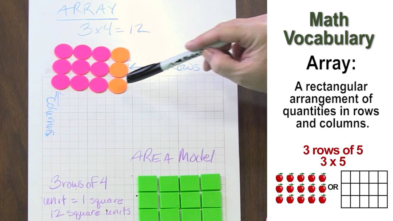 8.11 - Additive Area Models - YouTube