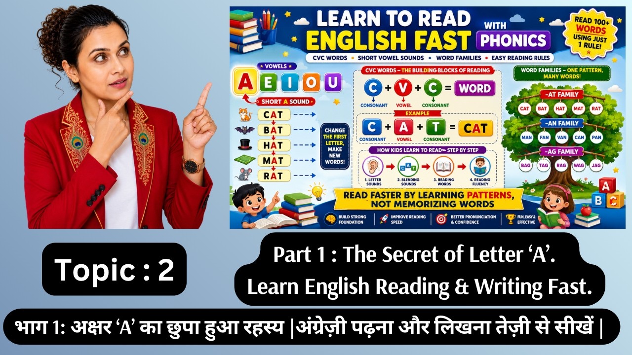 Topic-2, Part 1 : The Secret of Letter ‘A’. Learn English Reading ...