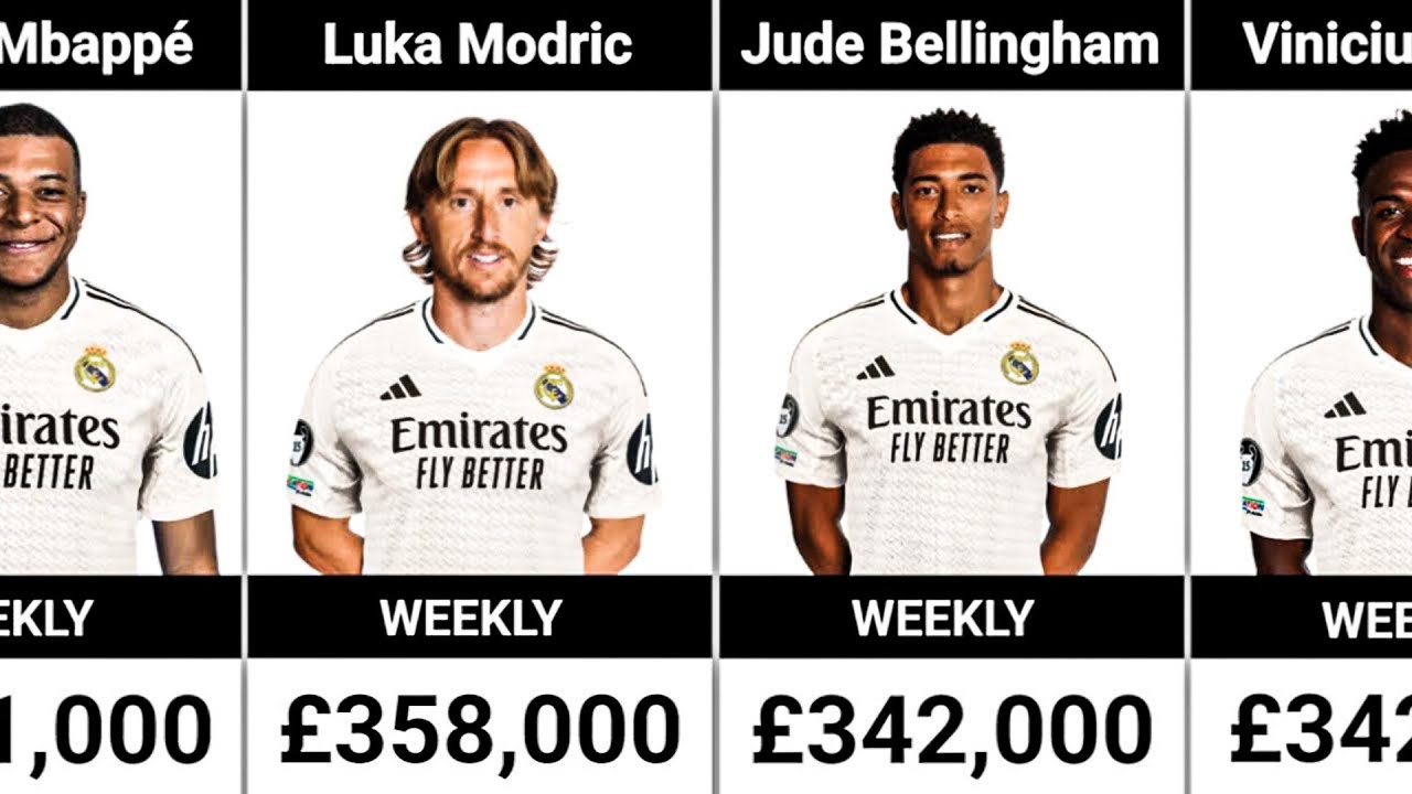 Comparison: Real Madrid Players Payroll - Salaries Wages 2024 - 2025. # ...