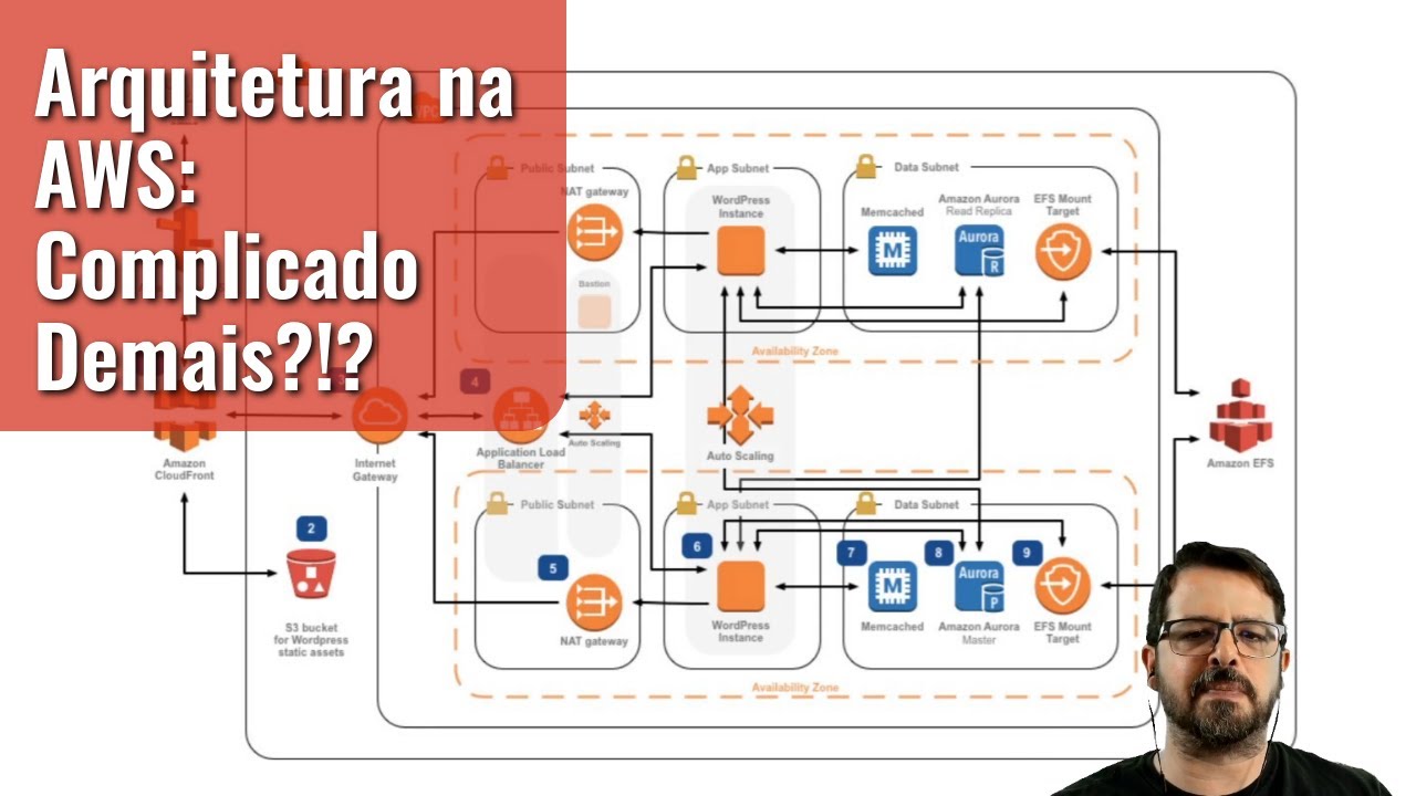 Arquitetura na AWS: Complicado Demais? - YouTube