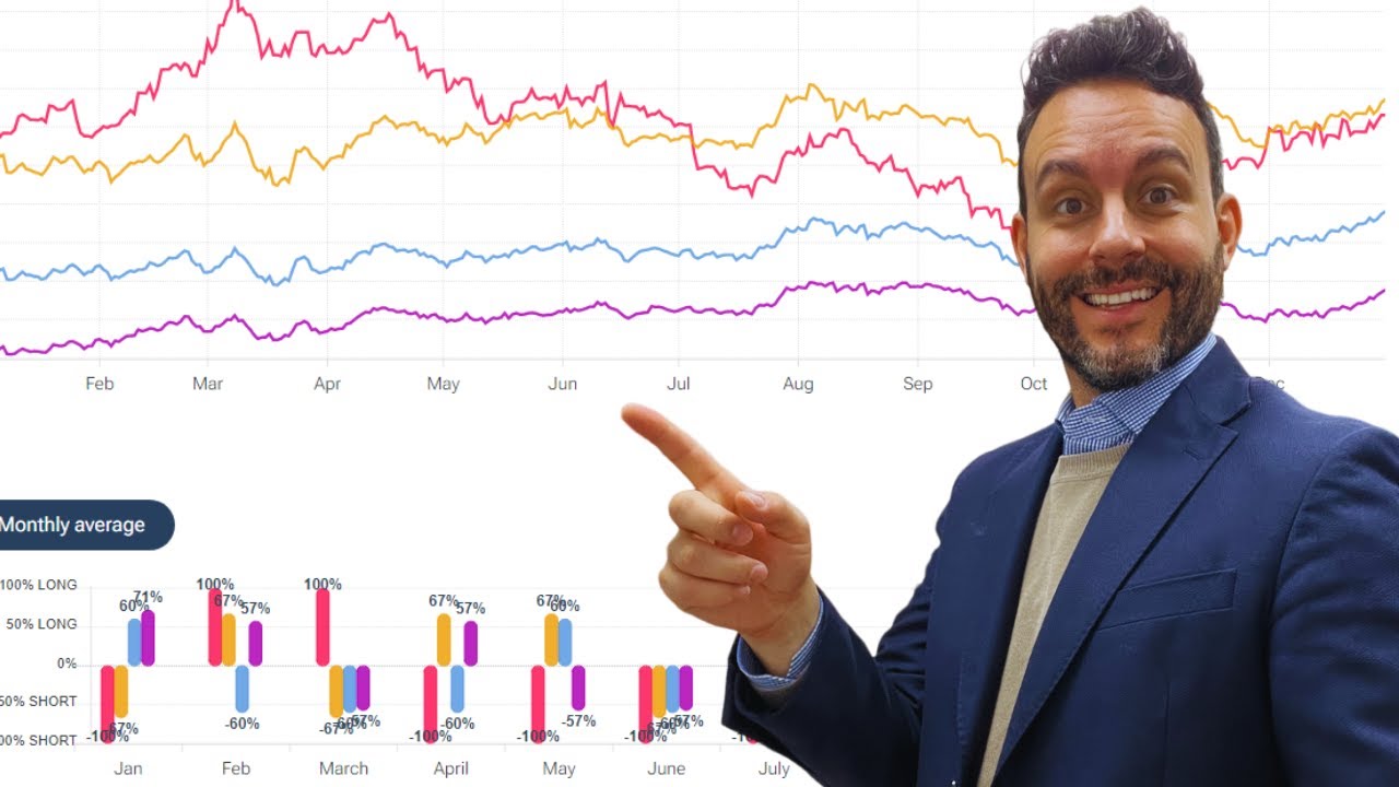 PREVEDERE le BORSE con la STAGIONALITÁ: ecco come fare - YouTube