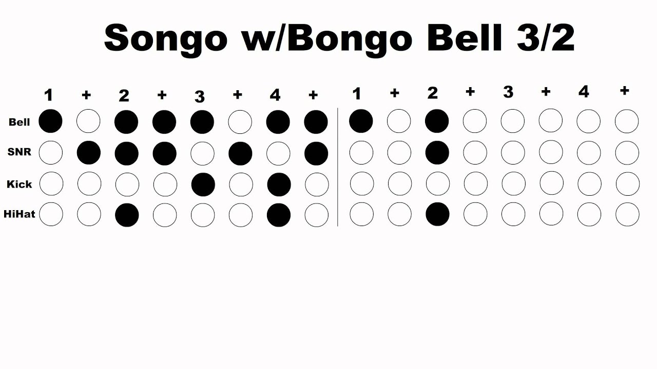How to play Songo on Drumset - YouTube