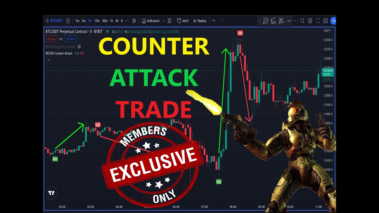 RECON Counter Attack TradingView Indicator - Profitable Day Trading ...