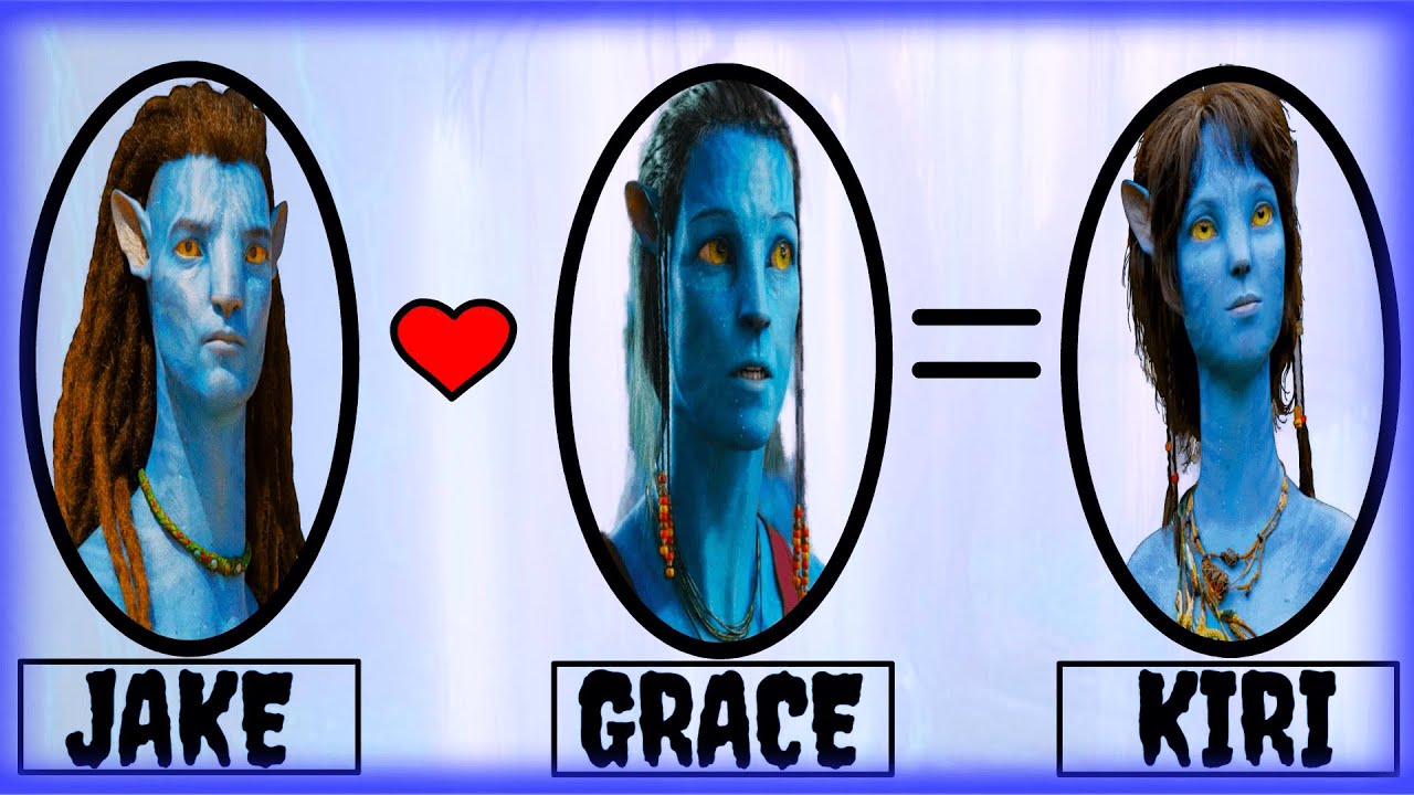 Avatar: Parents And Child - YouTube