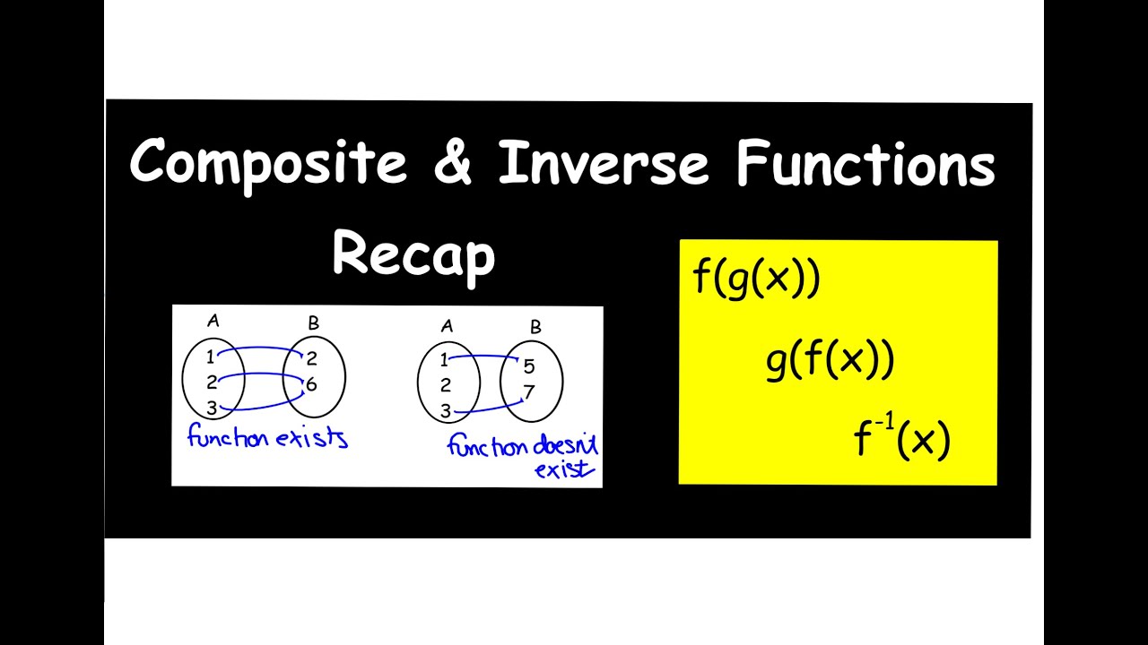 HIGHER composite and inverse functions recap - YouTube