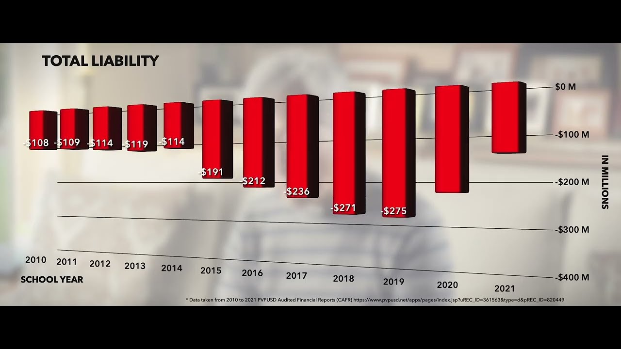 Aaron Chan Trailer | VisualPops - YouTube