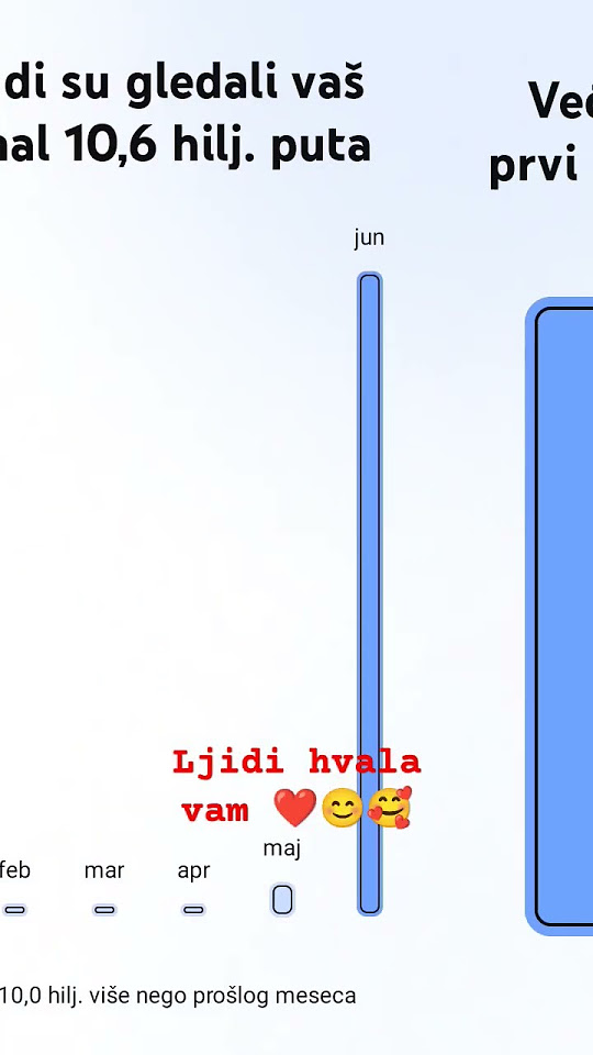 hvala vam ljudi puno😊🥰 - YouTube