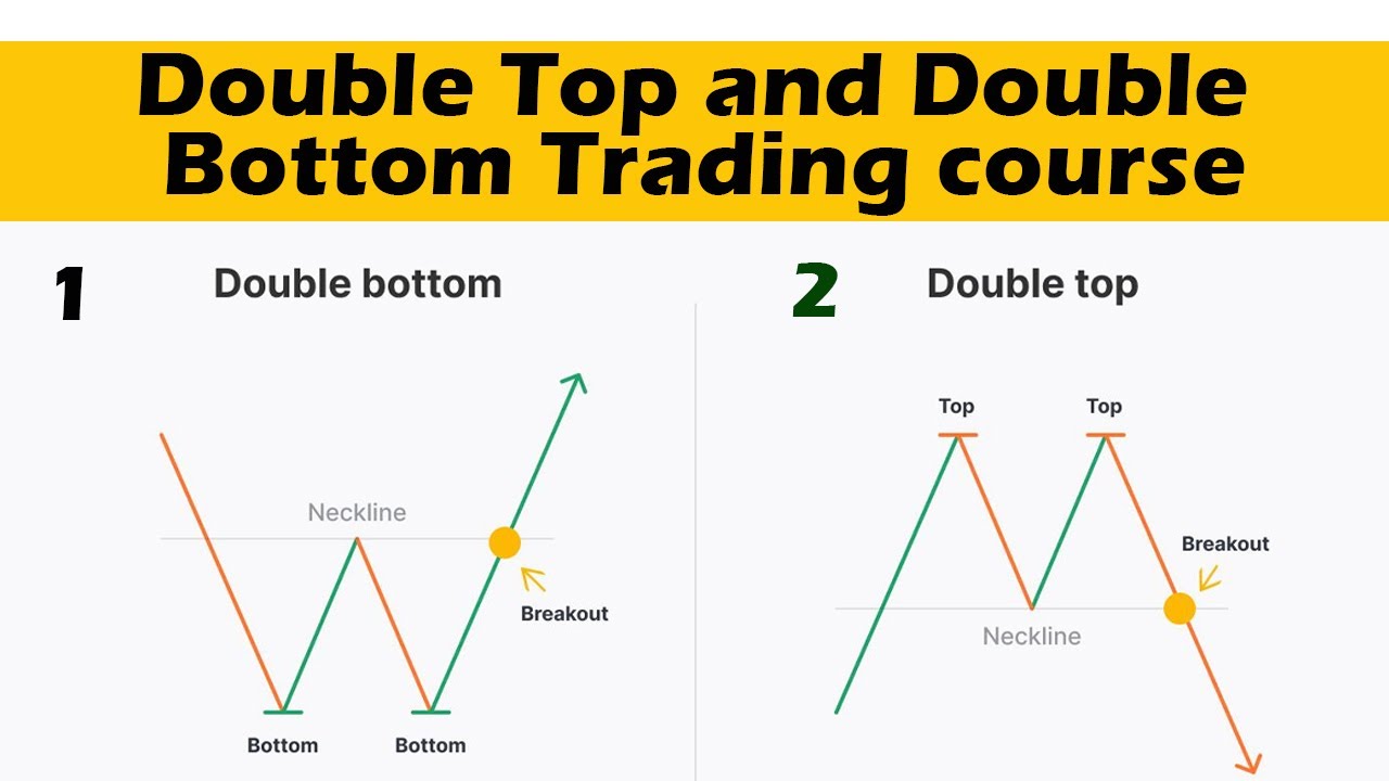 Double Top And Double Bottom Trading Course (Beginner-Advanced) - YouTube