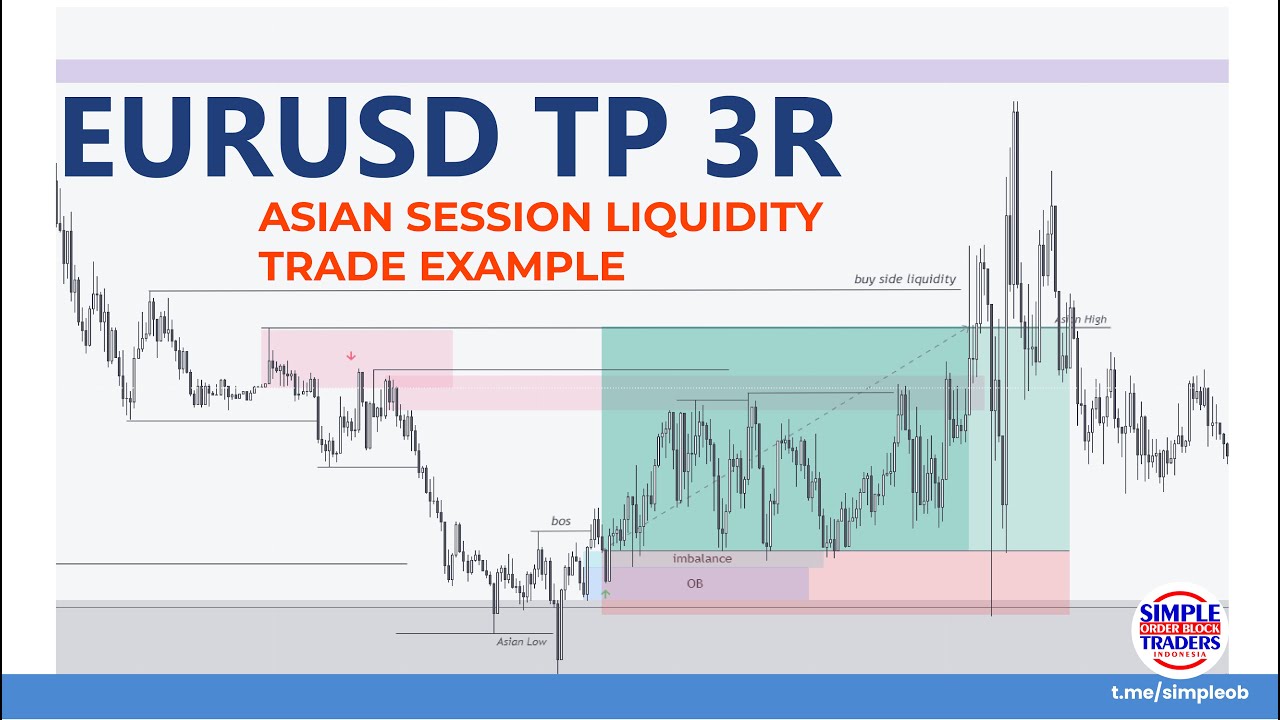 ASIAN SESSION LIQUIDITY TRADE EXAMPLE - YouTube