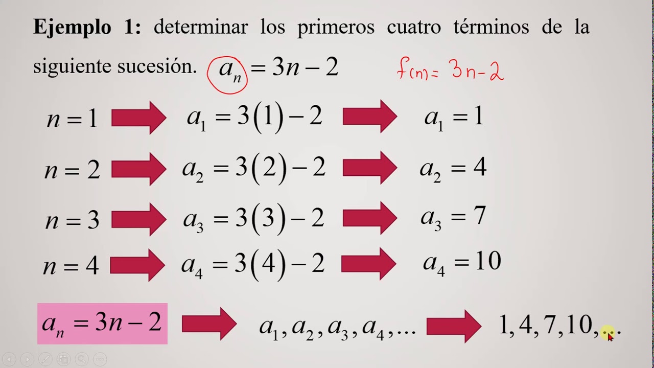 SUCESIÓN INTRODUCCÓN - YouTube