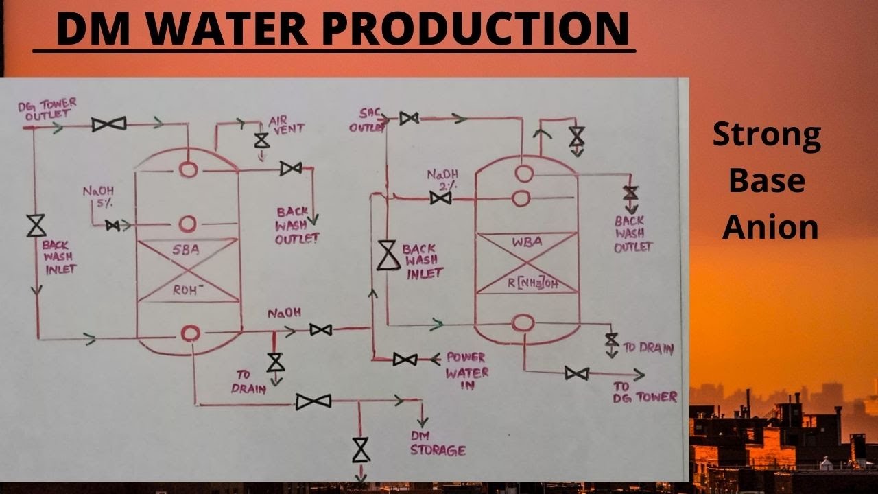 DM WATER - Strong Base Anion and Weak Base Anion - YouTube