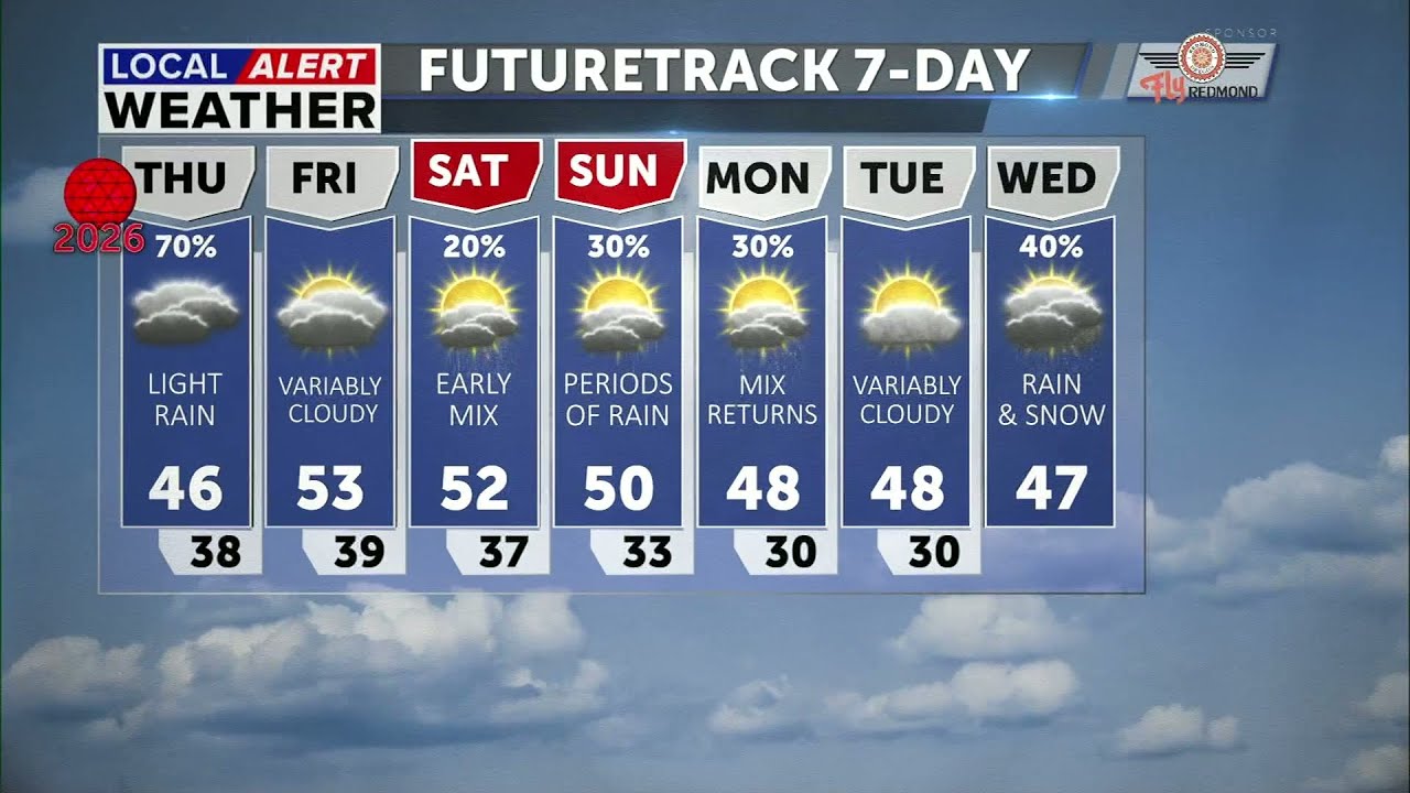 Mild day to close out 2025, rainy day and possible freezing rain to ...
