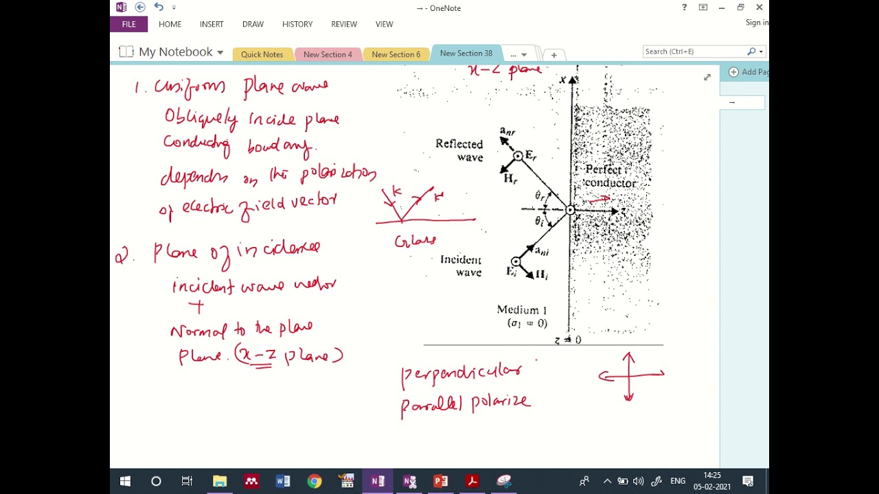 Oblique Incidence on Plane Conducting Boundary - Perpendicular ...