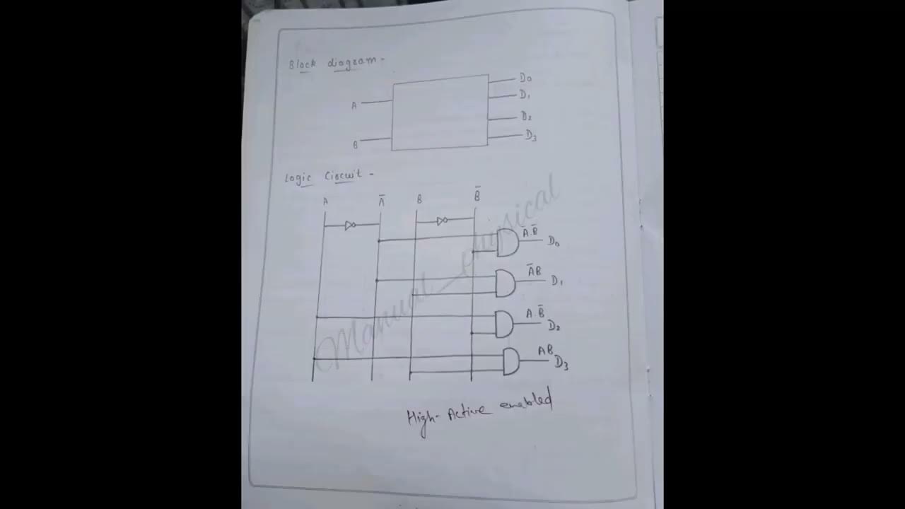 To implement 2 to 4 decoder using NAND & AND gate | Complete lab manual ...