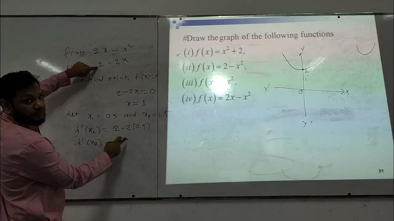 How to draw the Graph of Polynomial Function - YouTube