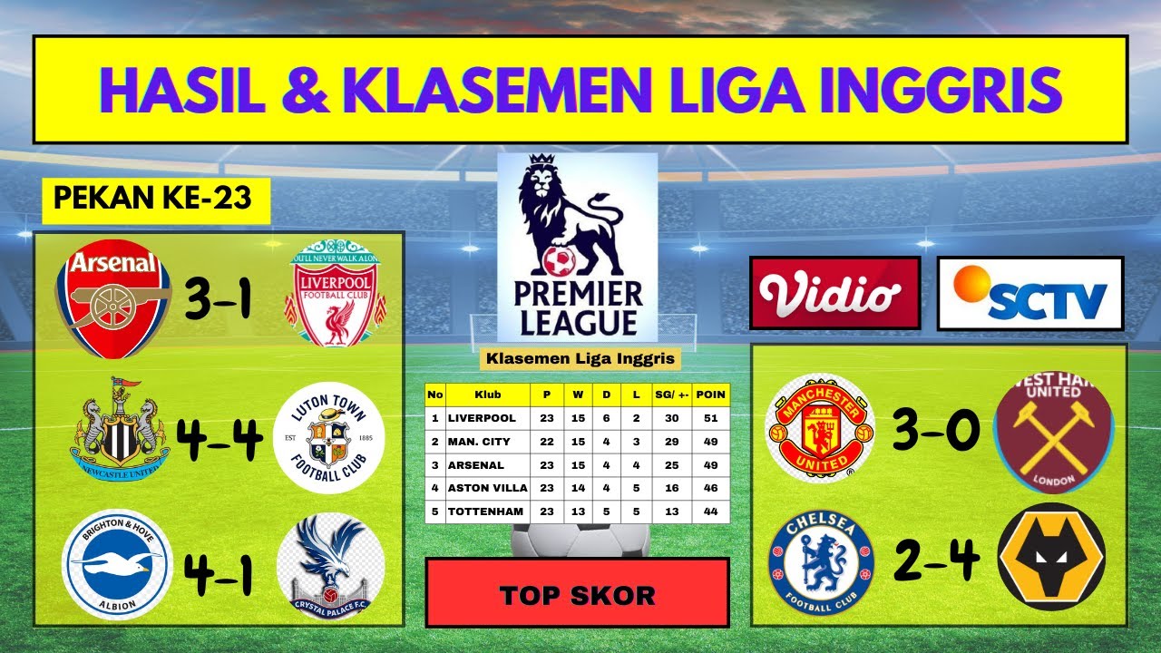 Hasil Liga Inggris EPL 23 - YouTube