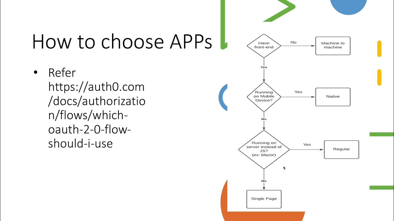 Auth0 tutorial Part4 how to choose app type - YouTube