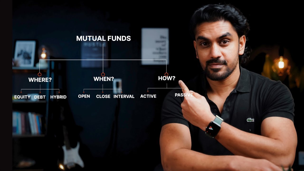 Mutual Fund Categories | Simple Explanation for Beginners - YouTube