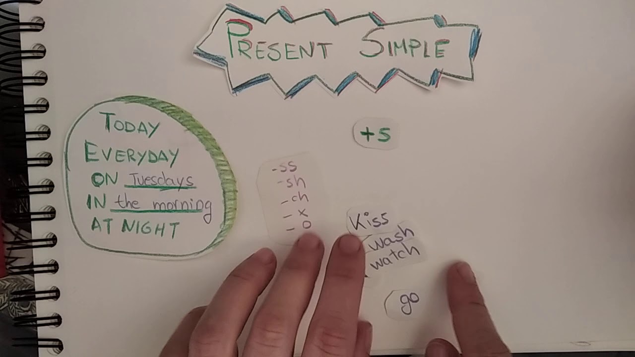 Present simple spelling - YouTube
