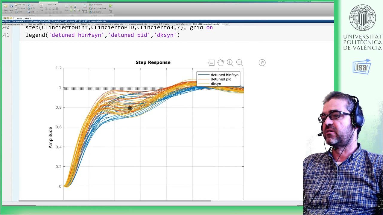 Caso estudio Robust Control Toolbox: [5] Diseño iterativo usando musyn ...