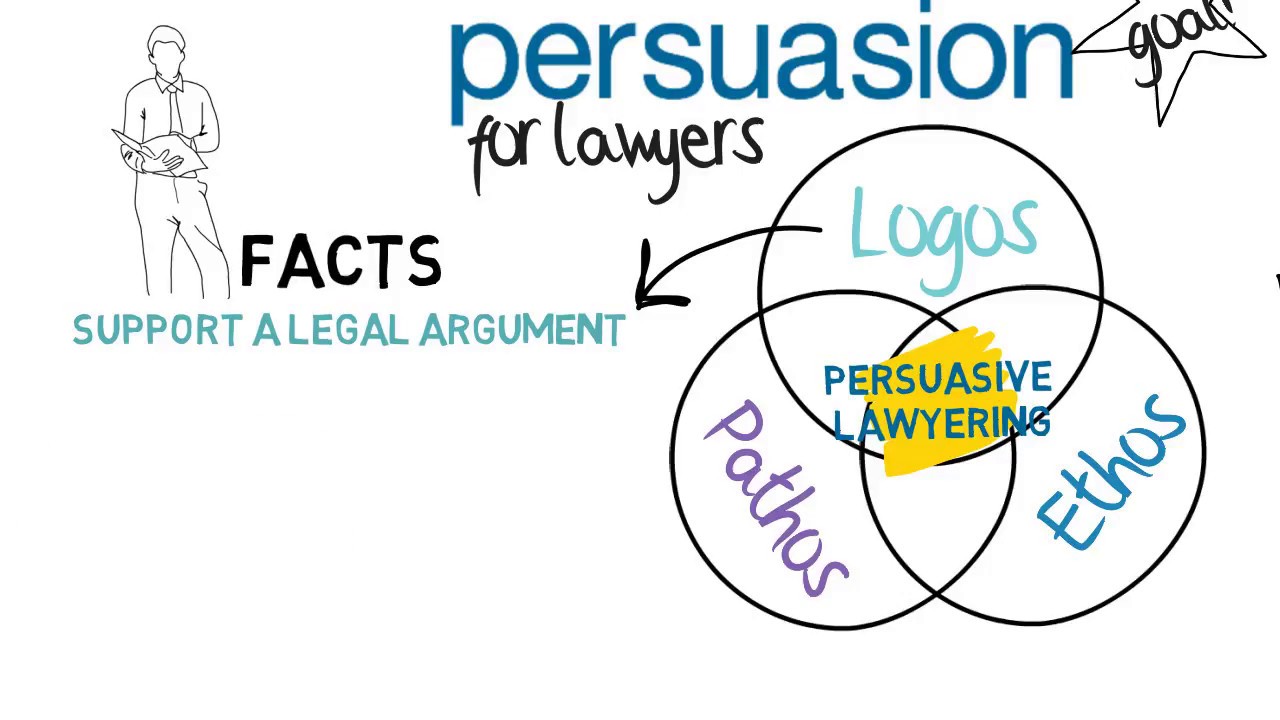 Logos - Persuasion - YouTube