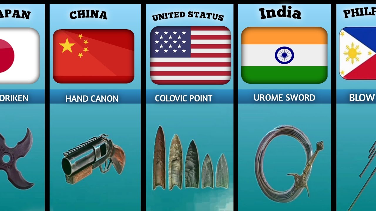 Ancient Weapons From Different Countries - YouTube