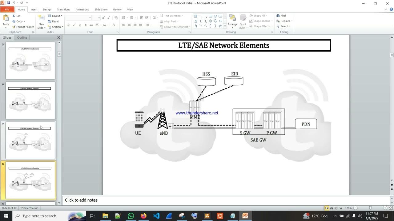 Day 04 - Key Features of LTE/SAE: Network Elements, Interfaces, Functions, and LTE Bearer ...