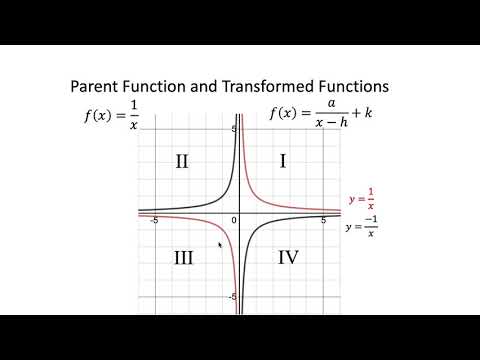 Reciprocal Functions - YouTube