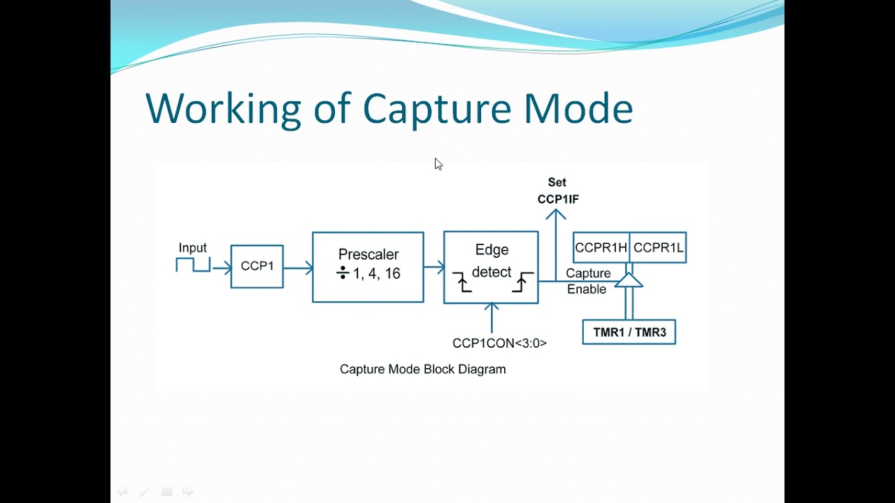 Capture Mode of CCP module - YouTube