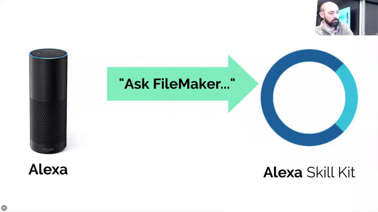 January, 2018 -FileMaker STL Meetup: “Alexa, ask FileMaker…” - YouTube