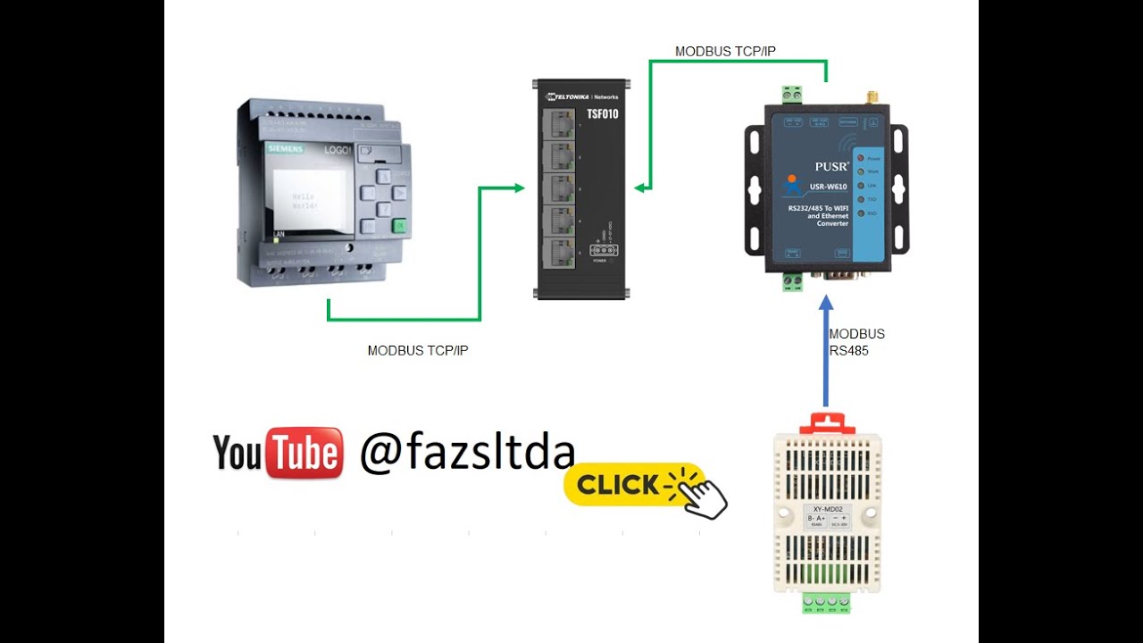 Logo! v8.4 Modbus TCP do Modbus RTU - Conexión con conversor USR-W610 ...