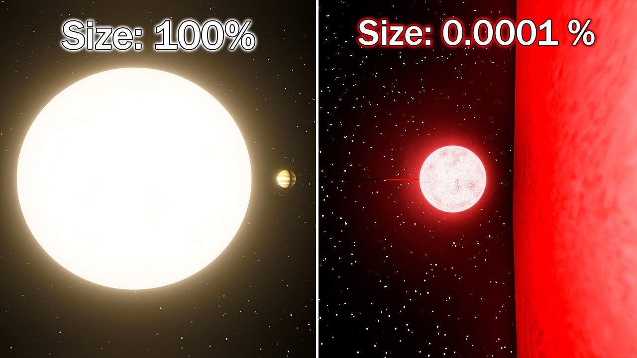Compressed Sun vs Jupiter at Light Speed - YouTube