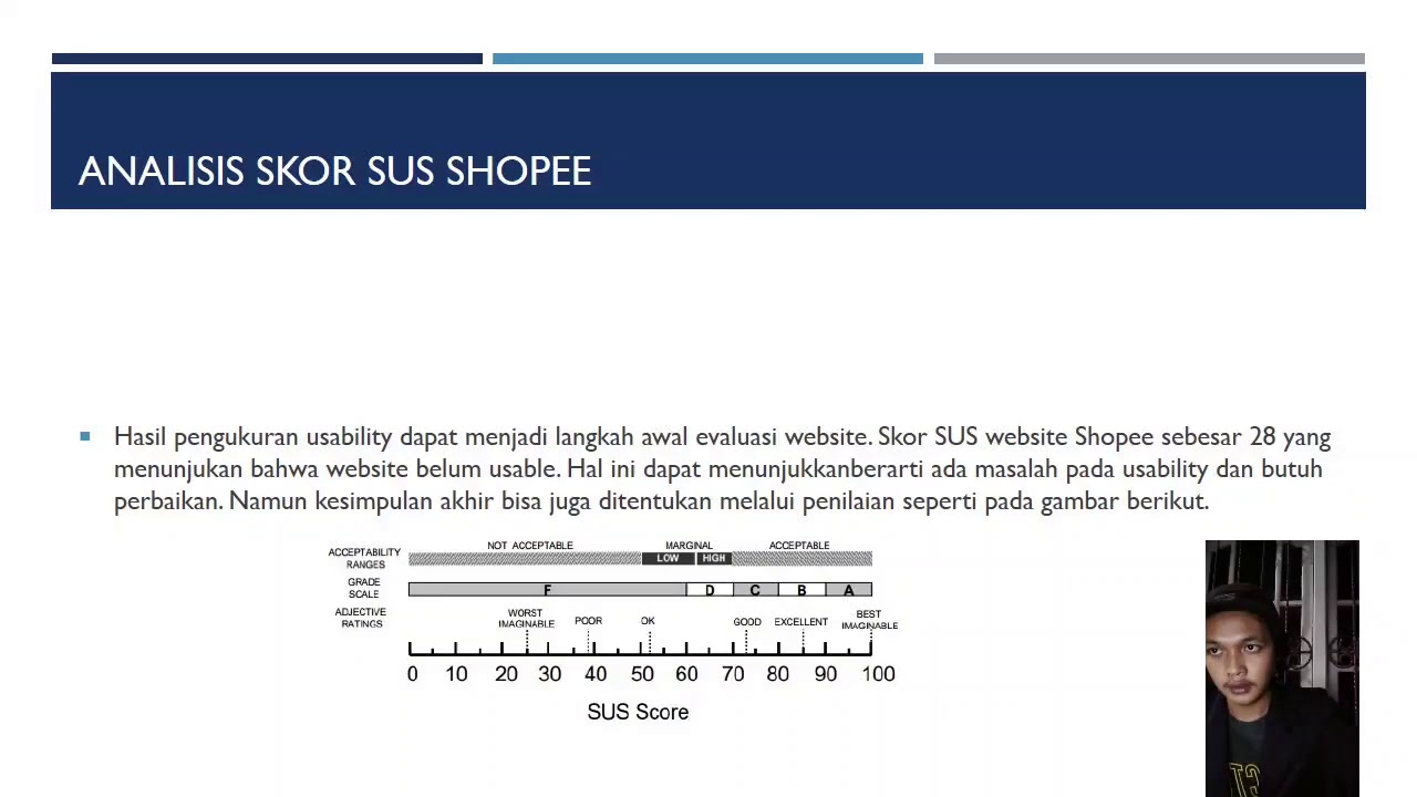 Pengujian SUS(System Usability Scale) Shopee - YouTube