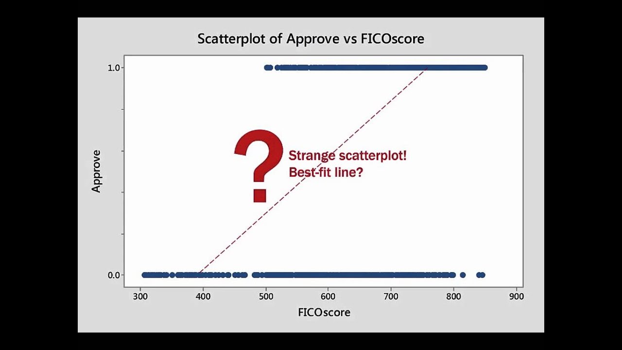 Mathematical device used in Deep Learning V - Sigmoid function - YouTube