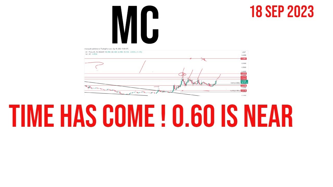 Merit Circle | Mc coin price prediction & Analysis , News Update - 18 ...