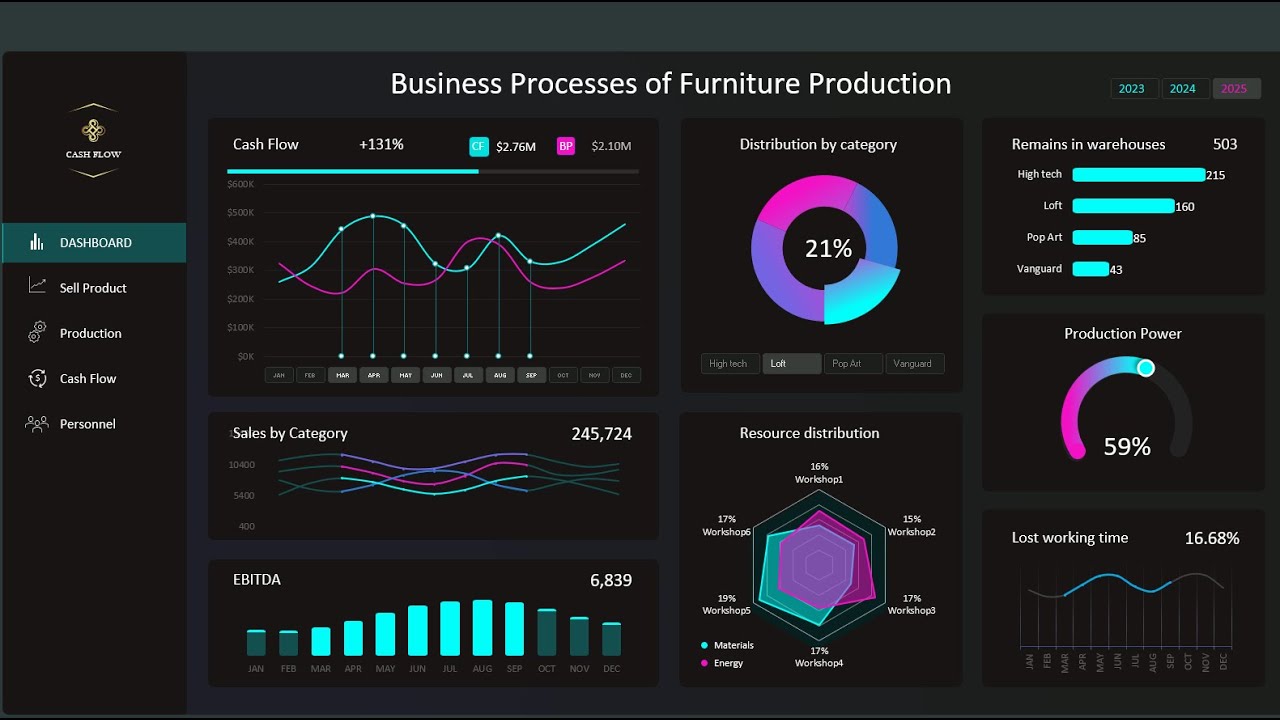 Business Dashboard Template Excel At Carolann Ness Blog