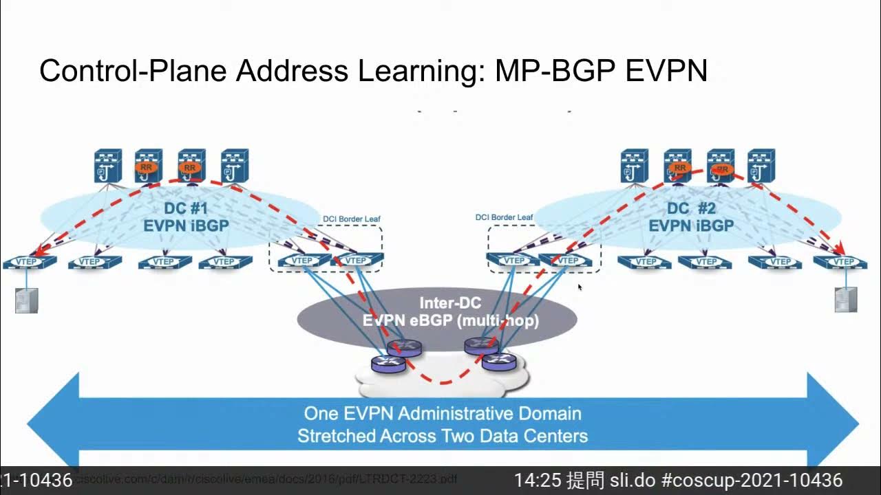 Sonic Opec Source Network Os For Datacenter Coscup X Rubyconftw 2021 Youtube