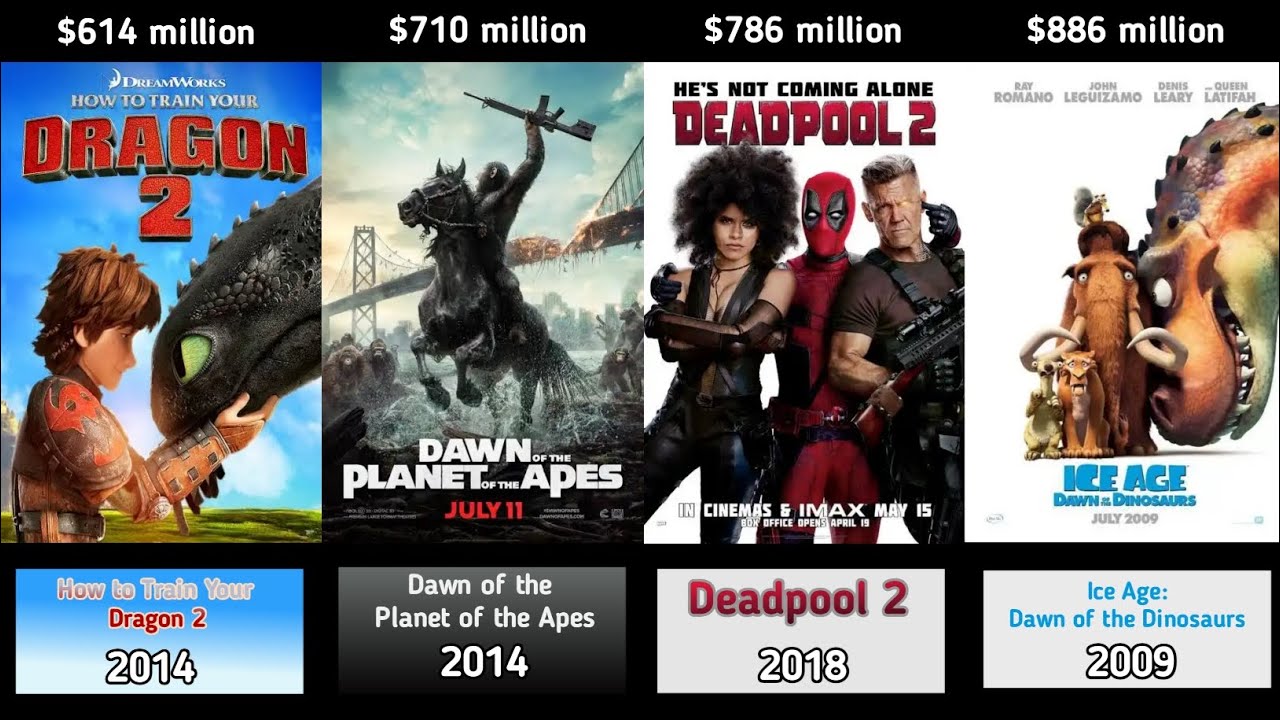 Top 20 20th Century Fox Movies Of All Time - YouTube