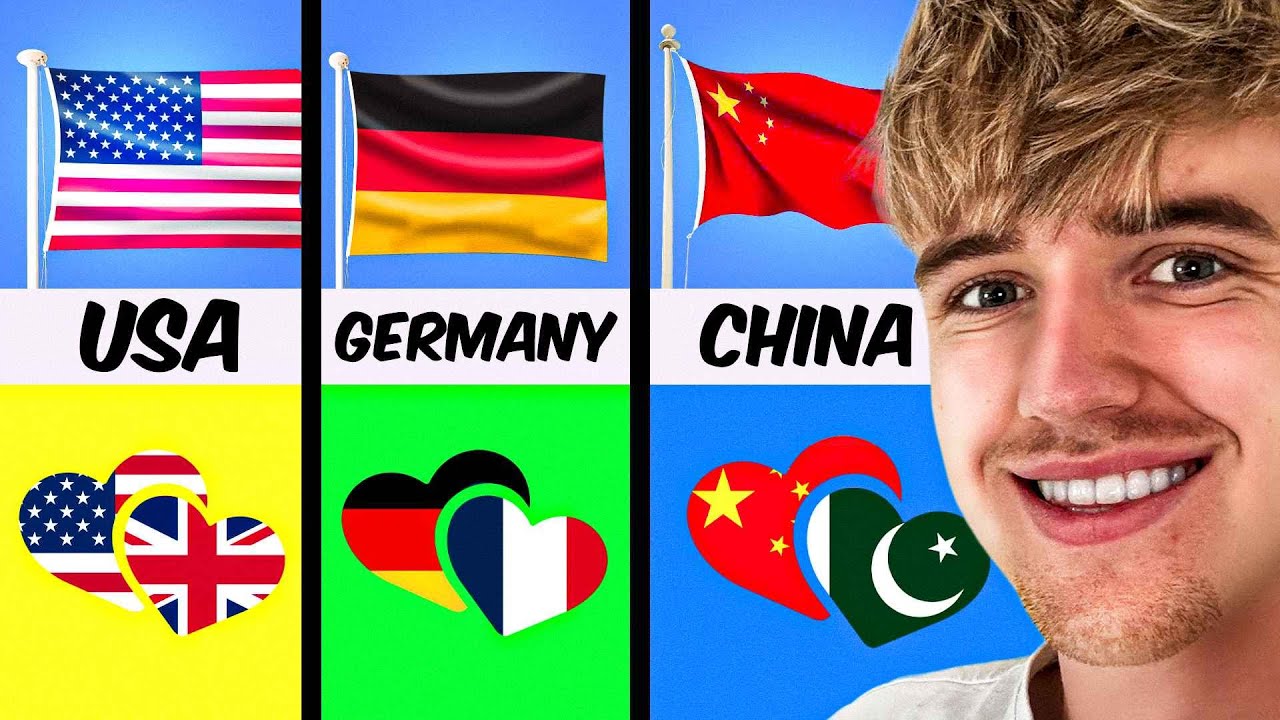 Why Do These Countries Love Each Other? - YouTube