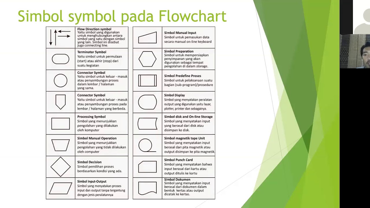 pemdas (presentasi flowchart) - YouTube