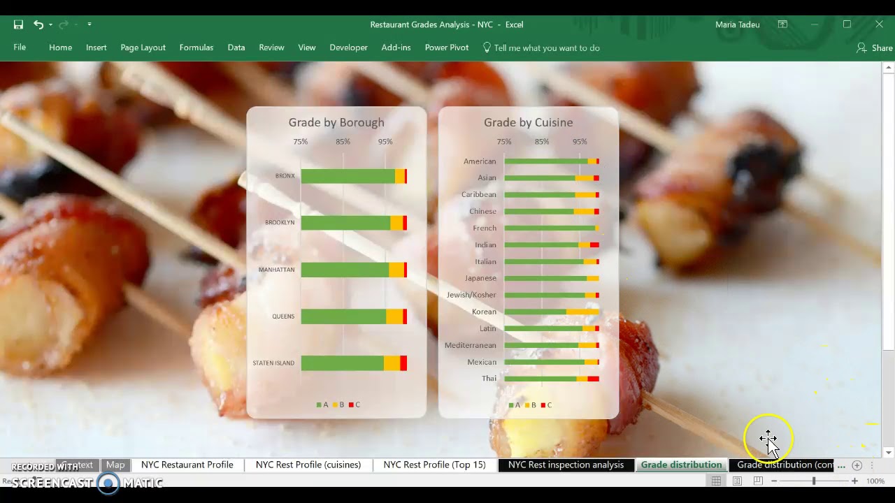 Restaurant Grades Analysis - NYC - YouTube
