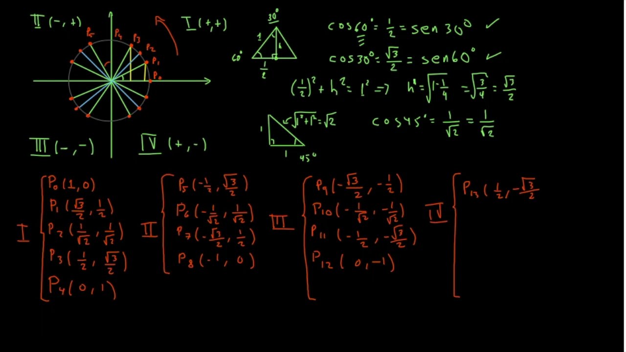 "La Teoría": Círculo Unitario / Triángulos 30º, 45º y 60º - YouTube