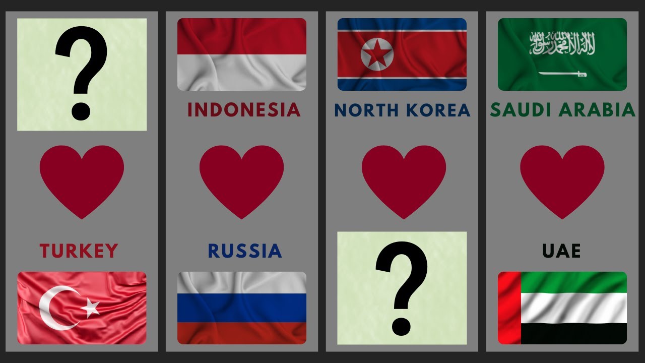 Countries that Love Each Other | Top Countries That Each Other - YouTube