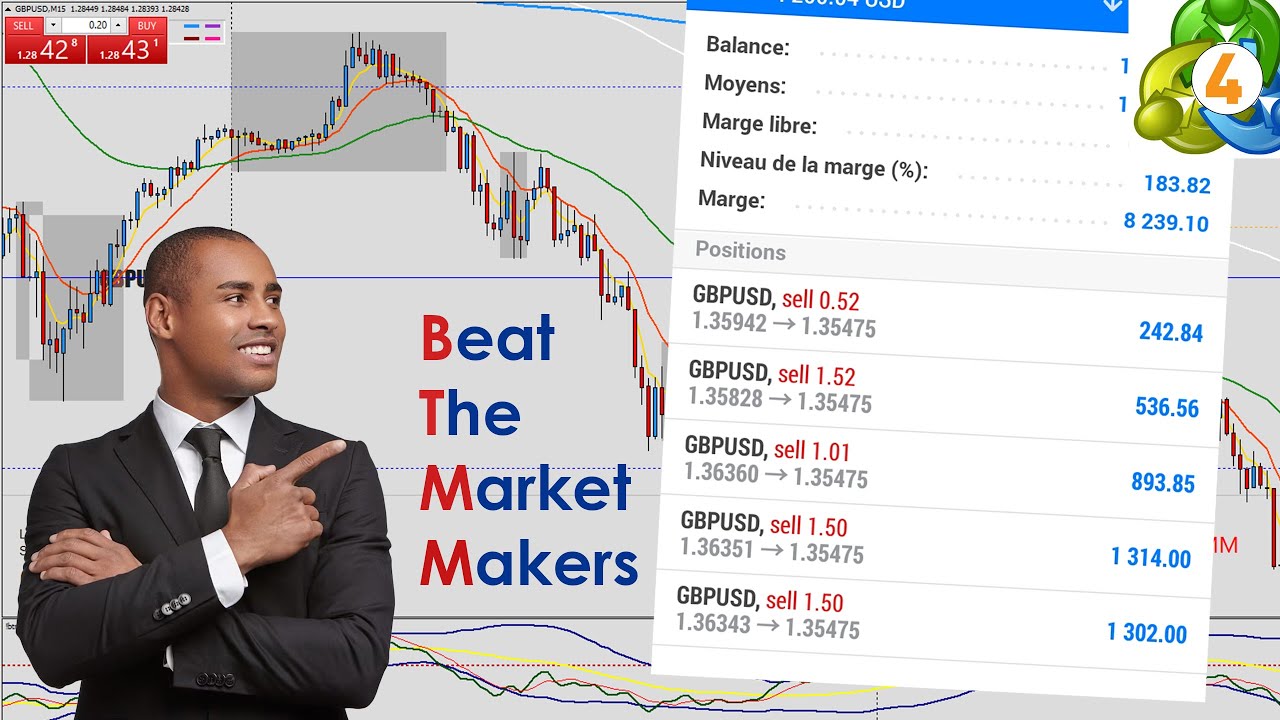 Comment installer les indicateurs BTMM sur Métatrader 4? - YouTube