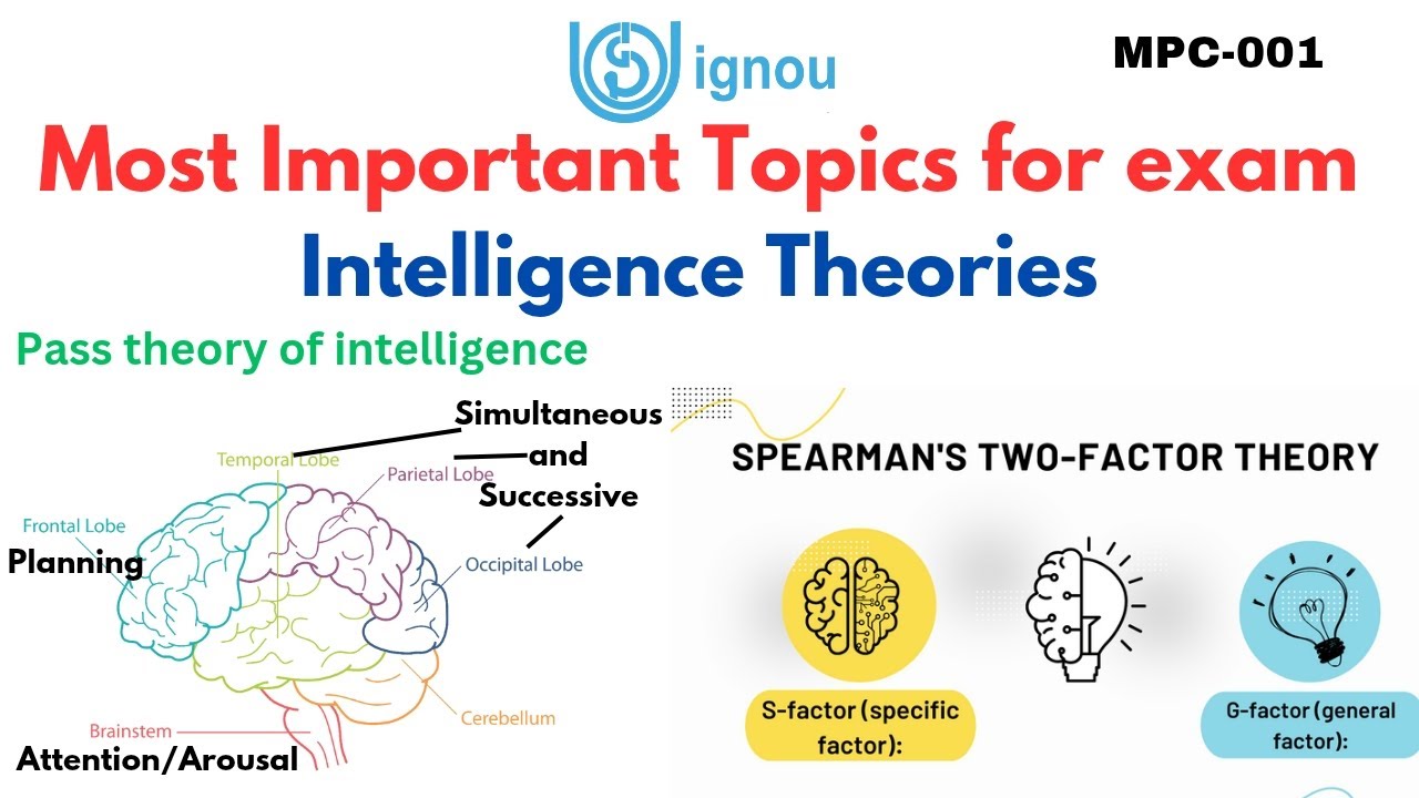 Spearman's two-factor theory and Pass theory of intelligence # ...