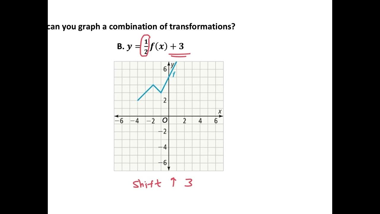 Graph a Combination of Transformations - YouTube
