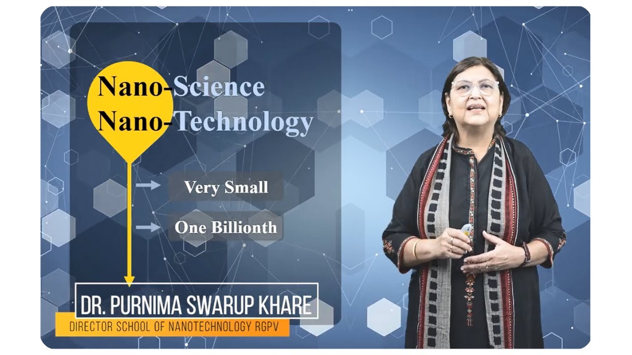 How Small is “Nano”? Full Explanation of the Nanoscale World! ⚛️🔬 ...