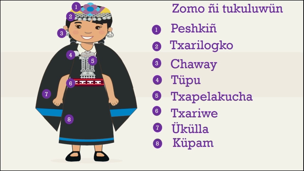 Kimeltuwe, Materiales De Mapudungun Vestimenta Del Hombre, 52% OFF