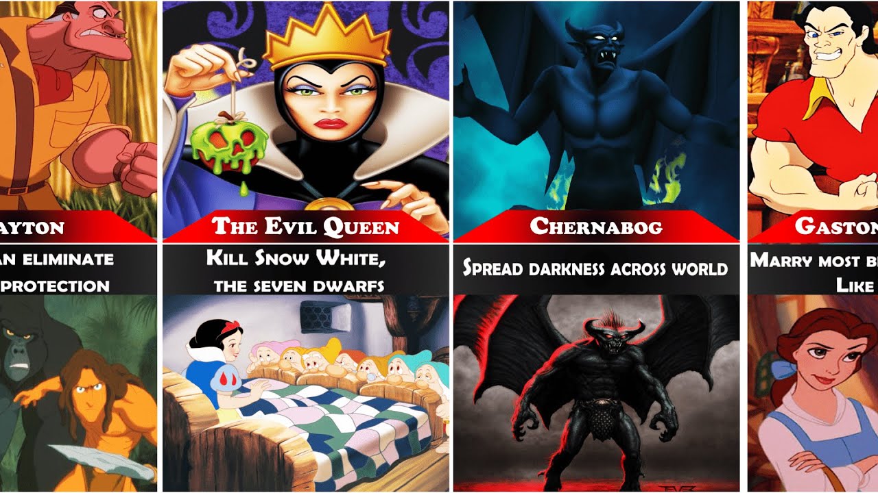 Disney Villains And Their Goal - YouTube